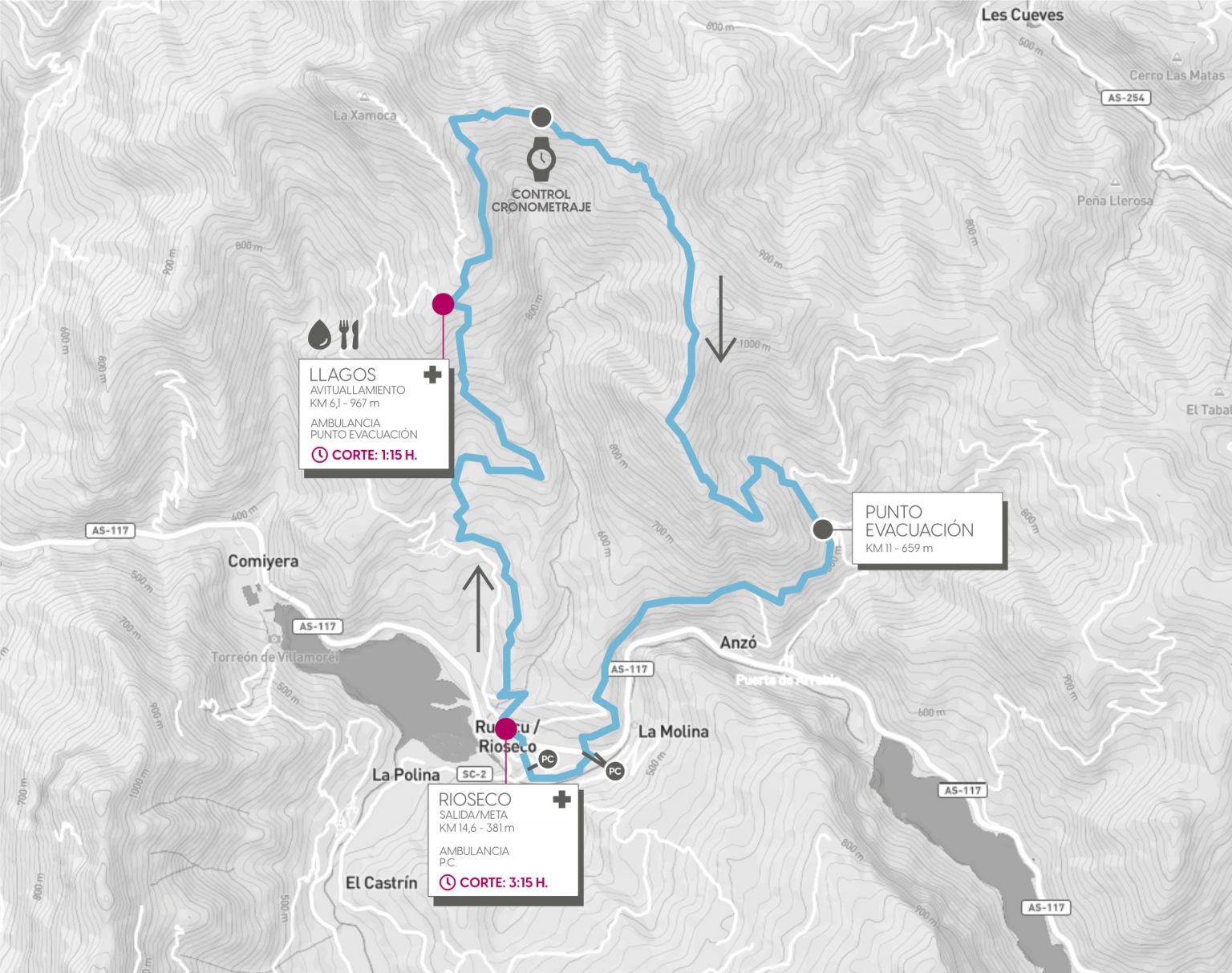 SST Speed Trail | Sobrescobio Redes Trail | Asturias 2025